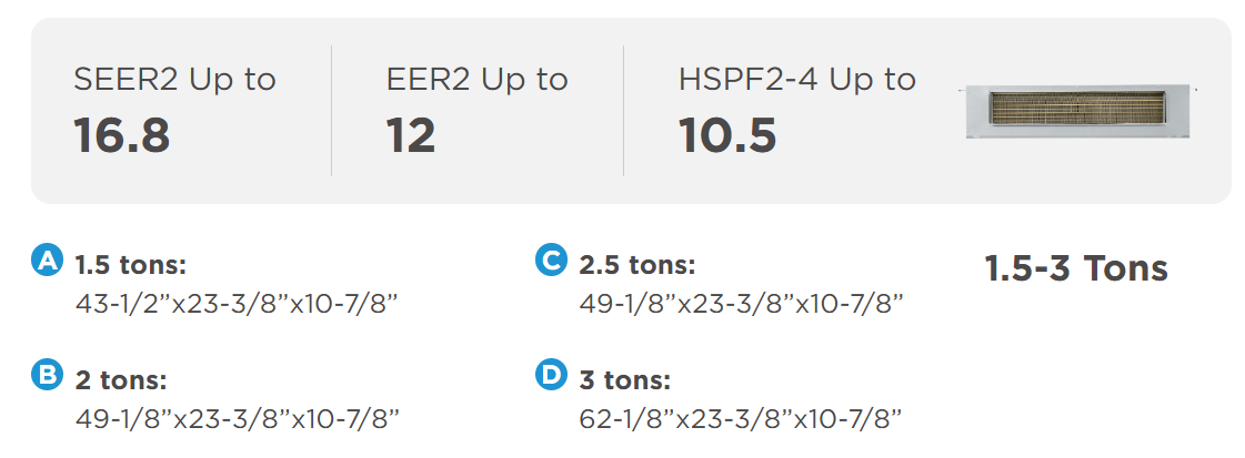 High Static Pressure Ceiling-Type Air Handler - Midea North American HVAC