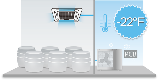 Compact Round Flow Cassette - Midea North American HVAC