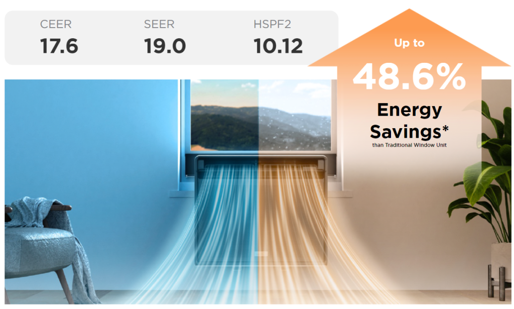 Packaged Window Heat Pump - Midea North American HVAC